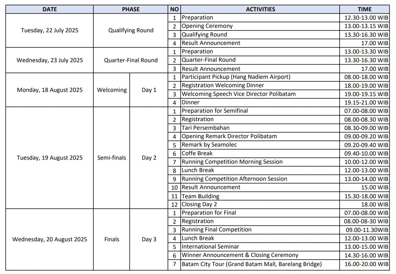 Agenda – SEASAC 2025 Polibatam