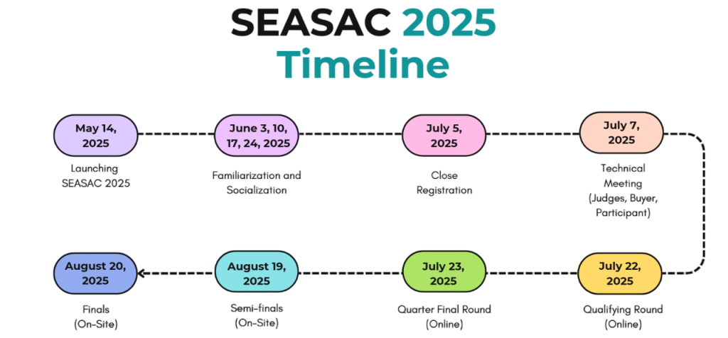 Agenda – SEASAC 2025 Polibatam